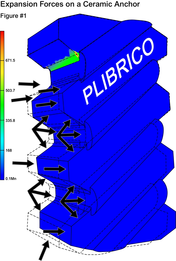 3 Key Allowances in Ceramic Refractory Anchoring Design to Prevent ...